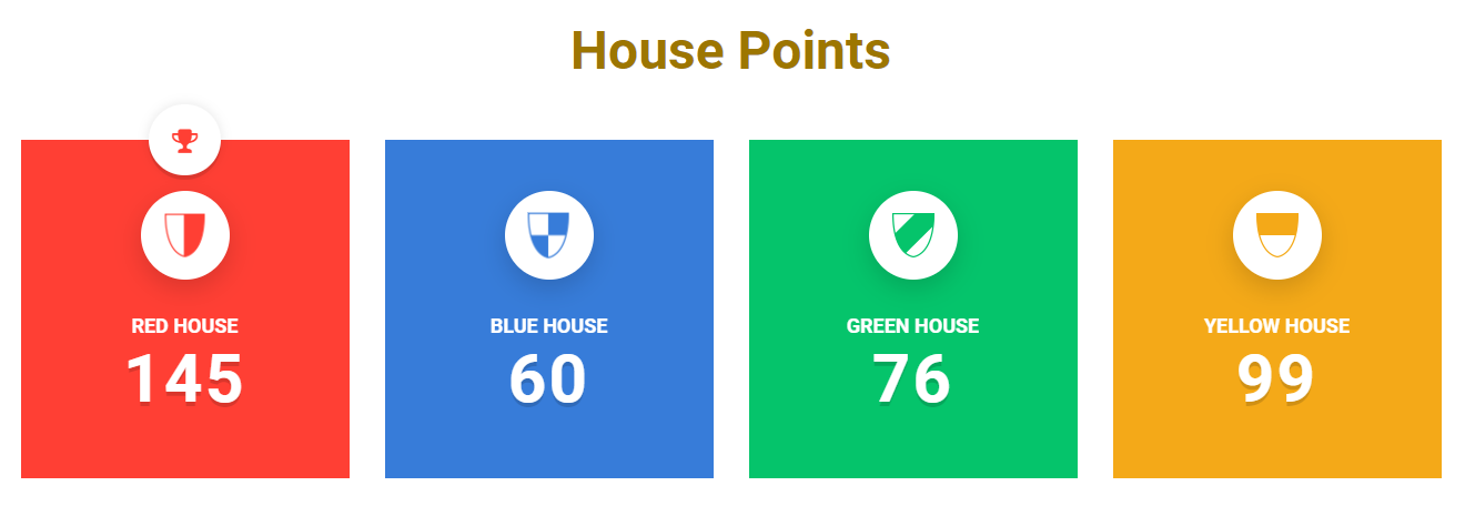 Updating House Points – Juniper Websites Help Centre